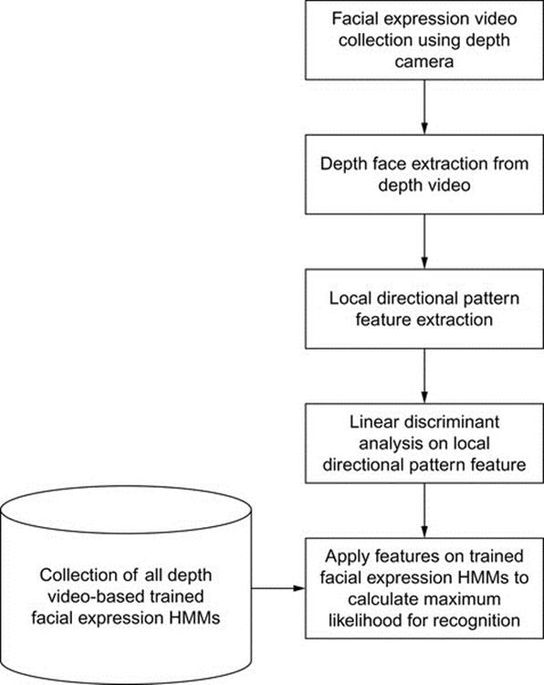 f26-01-9780128020456