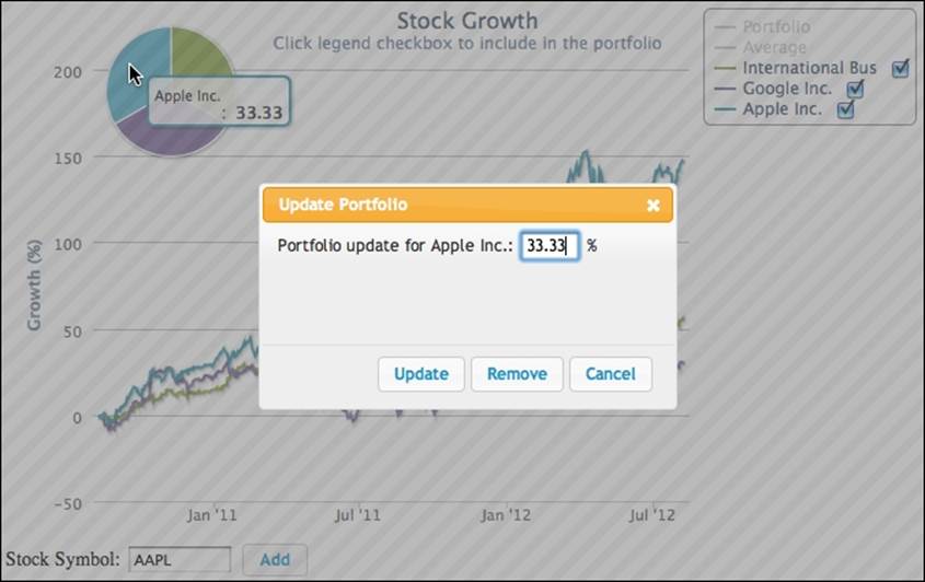 Editing the pie chart's slice with the data point's click, update, and remove events