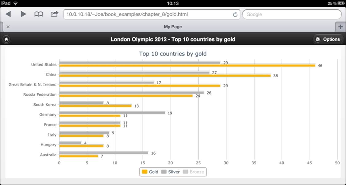 Switching the graph orientation with the orientationchange event