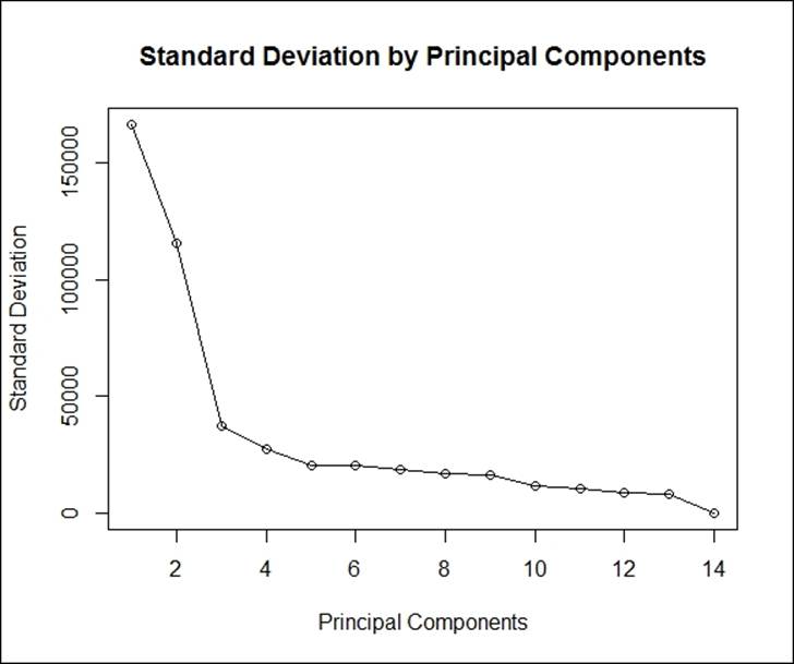 Attribute description