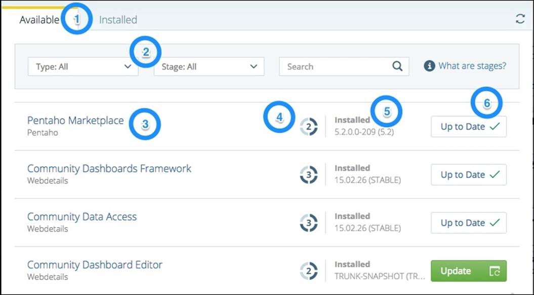 Installing the CTools using Pentaho Marketplace